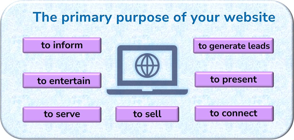 10 must-haves for your website - Profecta BDI