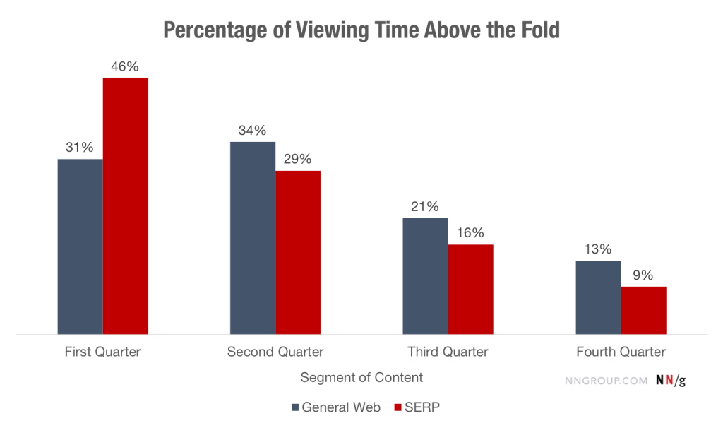 10 must-haves for your website - Profecta BDI